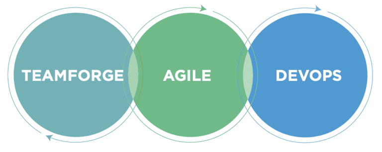 For TeamForge Customers | Solution Briefs | Digital.ai