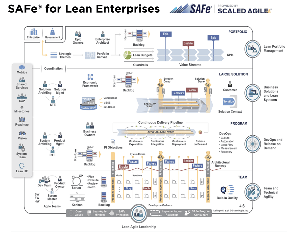 Implementing Safe with Digital.ai Agility and Jira Software | Resource Center | Digital.ai