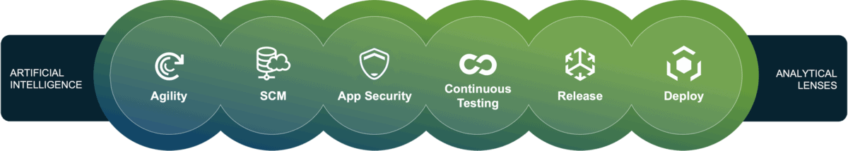 AI-Powered DevOps Platform | Digital.ai