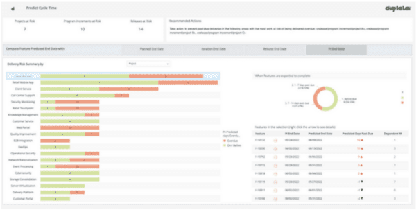 Digital.ai Intelligence | Product Briefs | Digital.ai