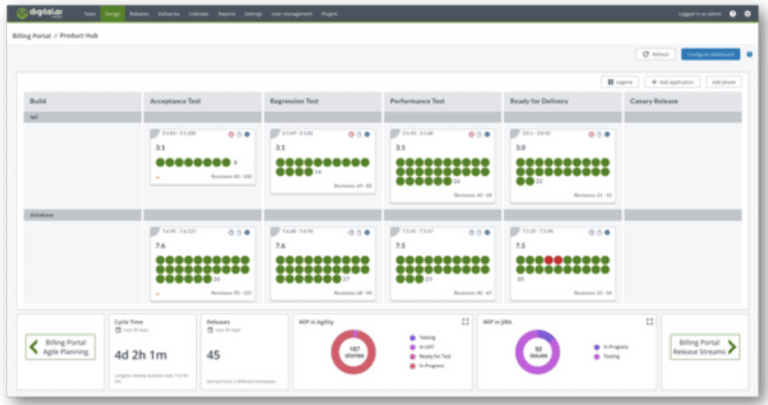 Digital.ai Release | Product Briefs | Digital.ai