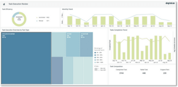Digital.ai Release | Product Briefs | Digital.ai