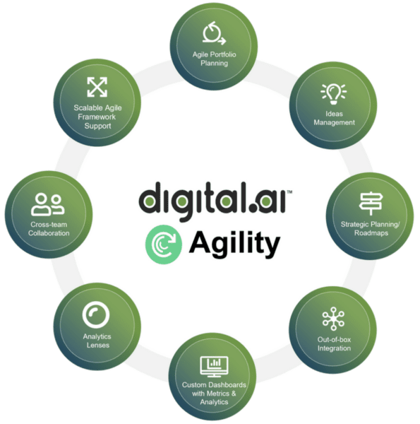 Digital.ai Agility | Product Briefs | Digital.ai
