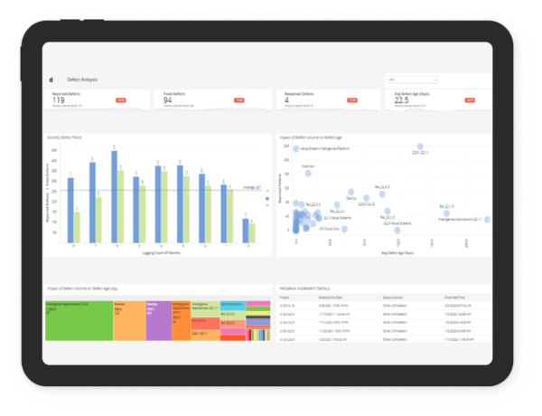 AI-Powered DevOps Platform | Digital.ai