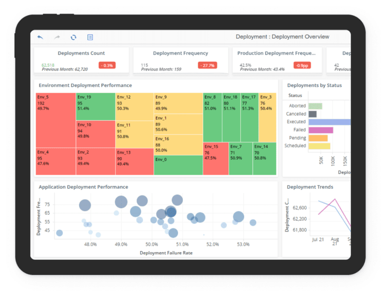 AI-Powered DevOps Platform | Digital.ai