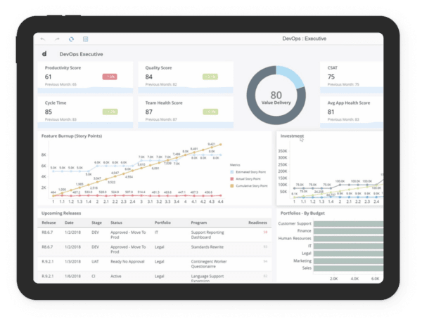 AI-Powered DevOps Platform | Digital.ai