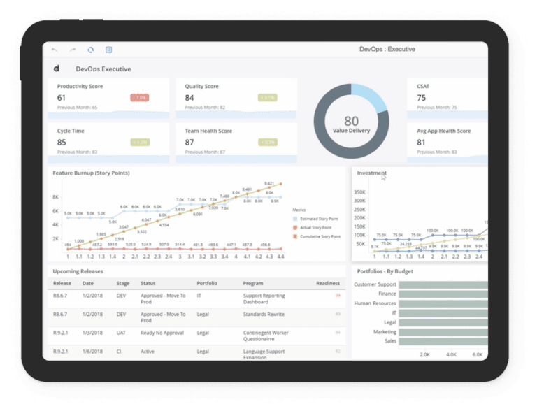 AI-Powered DevOps Platform | Digital.ai