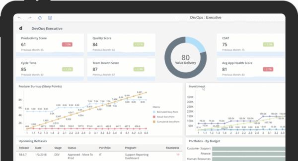 Intelligence Change Risk Prediction - Digital.ai