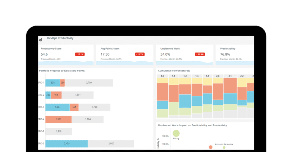 Digital.ai Agility | Agility Software for Enterprise Agile Planning