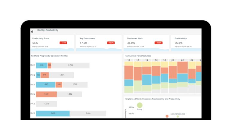 Digital.ai Agility | Agility Software for Enterprise Agile Planning