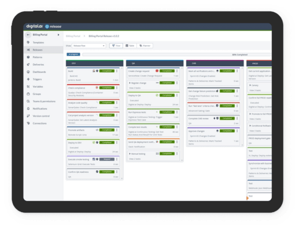 AI-Powered DevOps Platform | Digital.ai