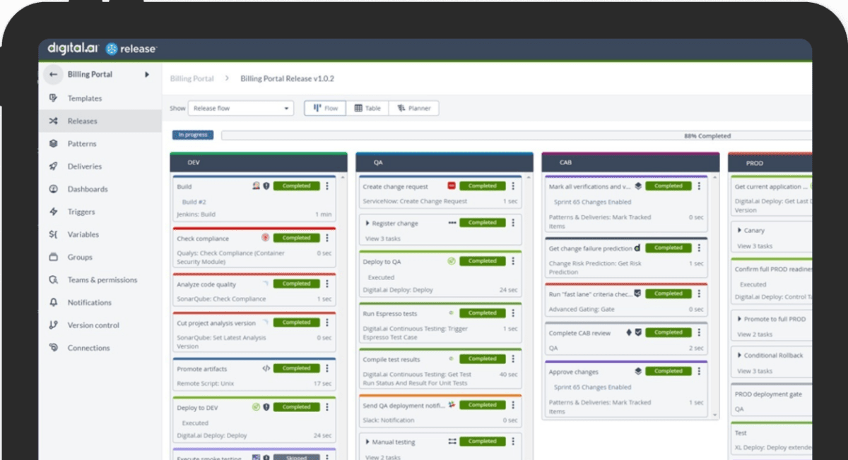 Digital.ai Release | Release Management Tool for Software Delivery Digital.ai Release | Release Management Tool for Software Delivery