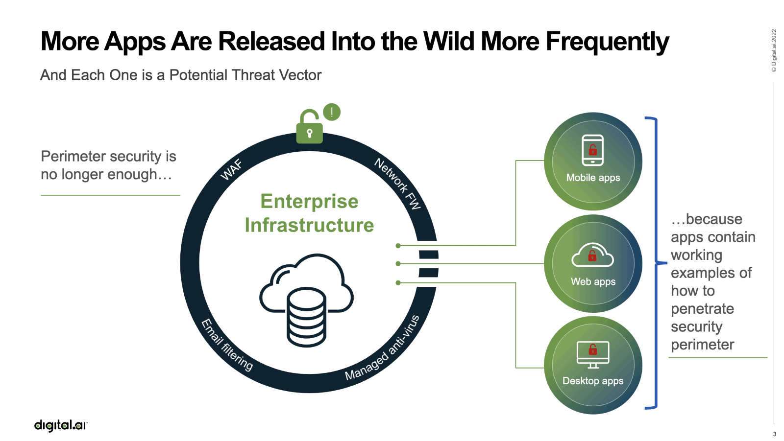 Blueprint for secure software | Blog | Digital.ai