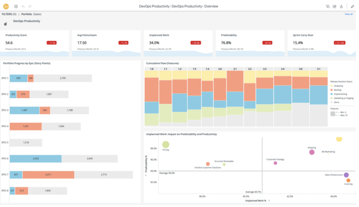 Agile Planning Lens | Product Briefs | Digital.ai