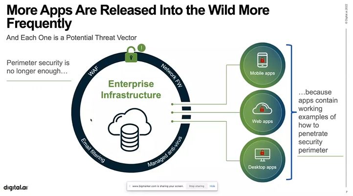 How to Integrate AppSec into DevOps | Videos | Digital.ai