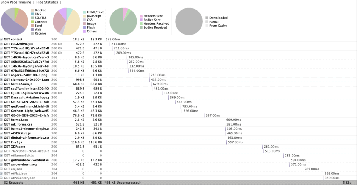 Performance Testing with Digital.ai | Blog | Digital.ai