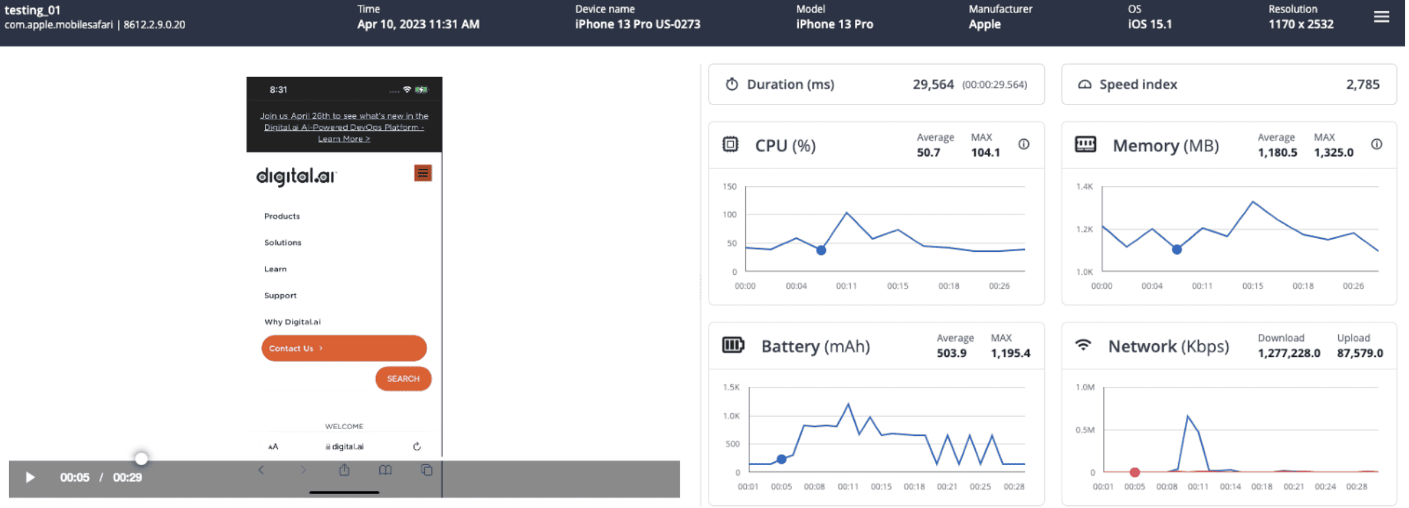 Performance Testing with Digital.ai | Blog | Digital.ai