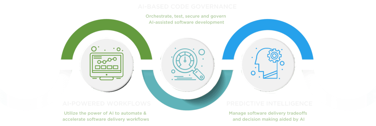 Unleash the Power of Enterprise-Ready AI | Digital.ai