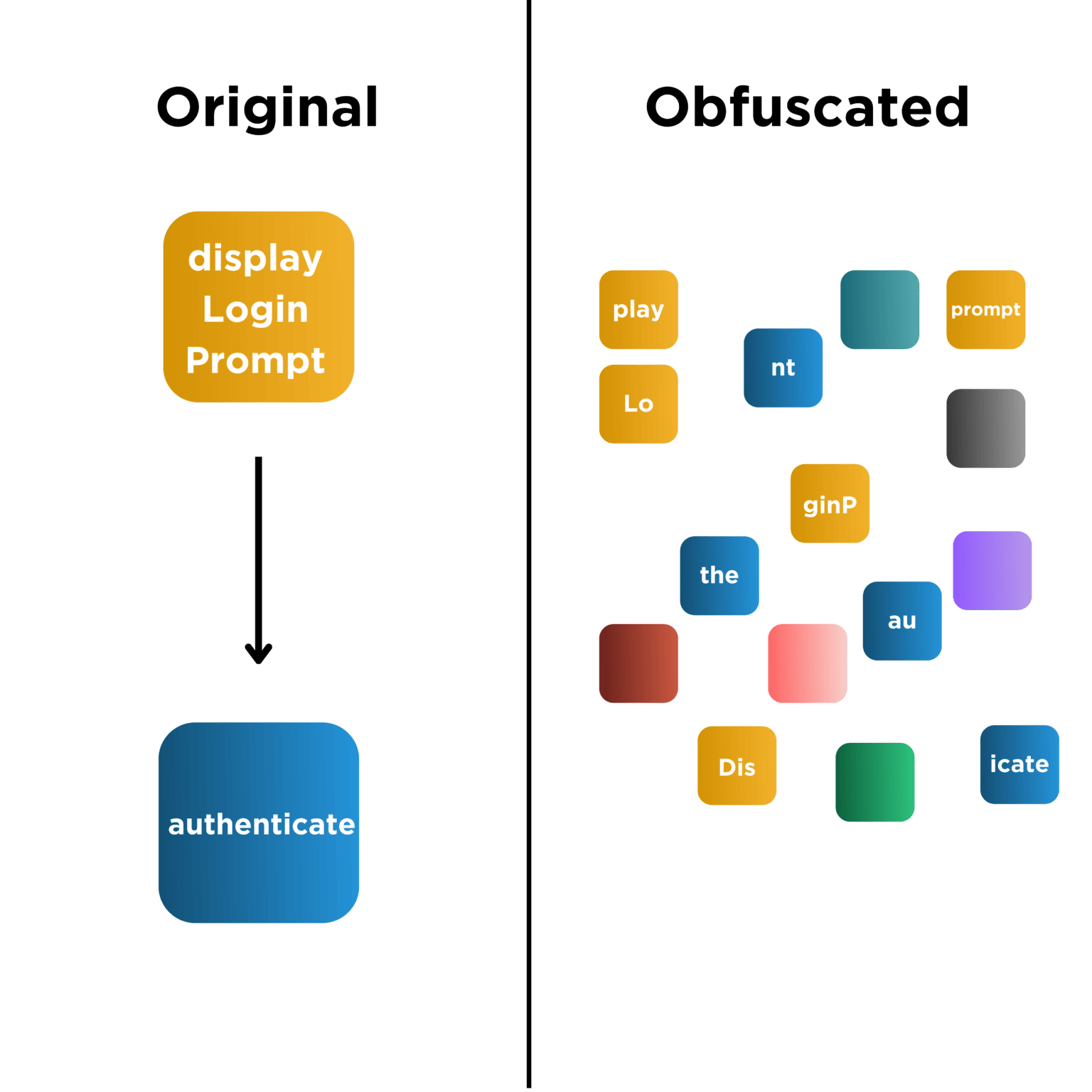 Mastering App Hardening: A Deep Dive into Obfuscations | Blog | Digital.ai