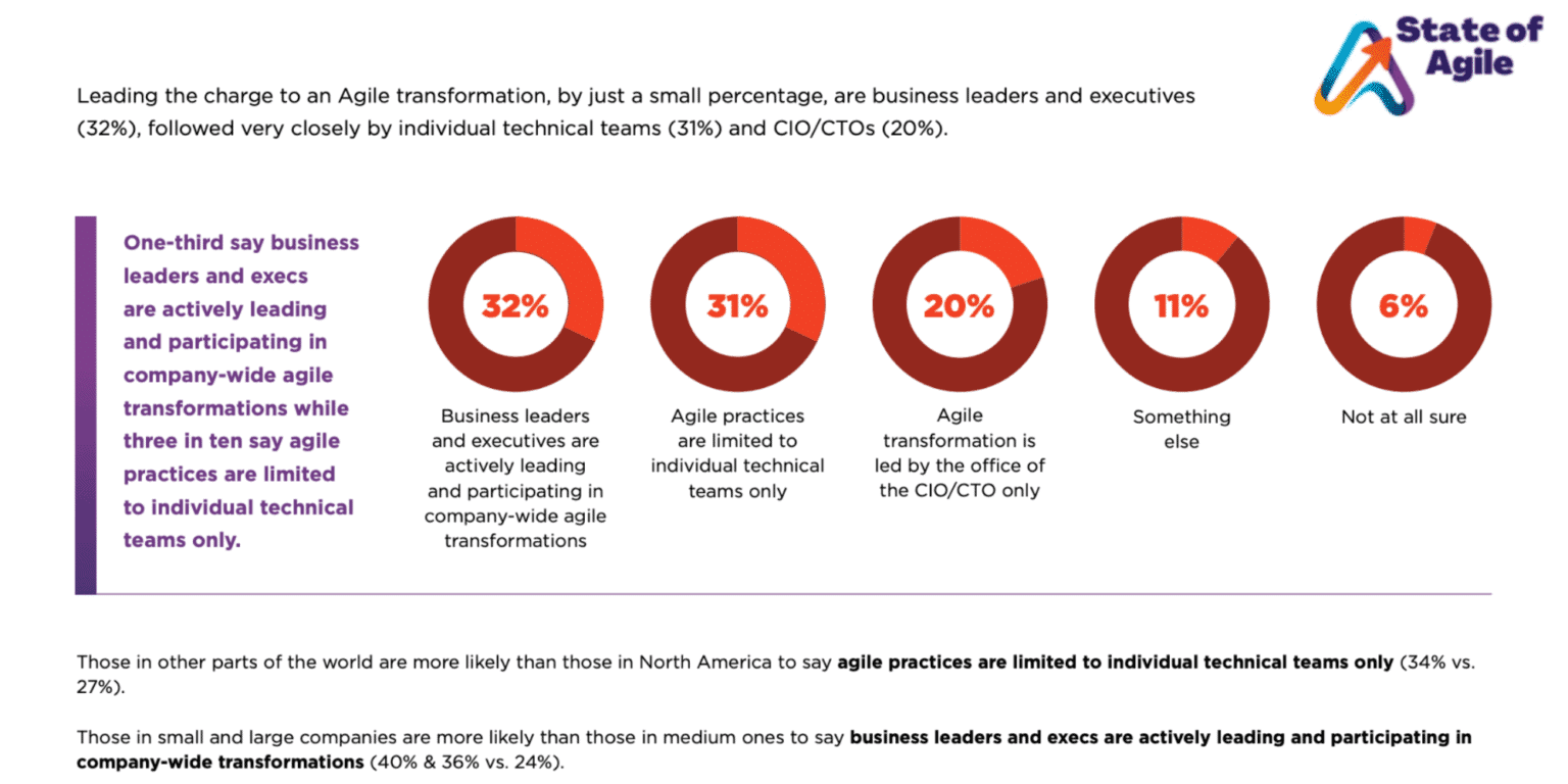 Insights from the 17th State of Agile Report | Blog | Digital.ai