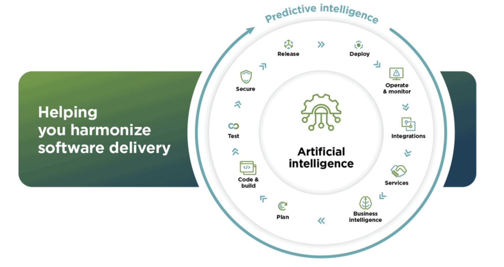 Application Security | Product Briefs | Digital.ai