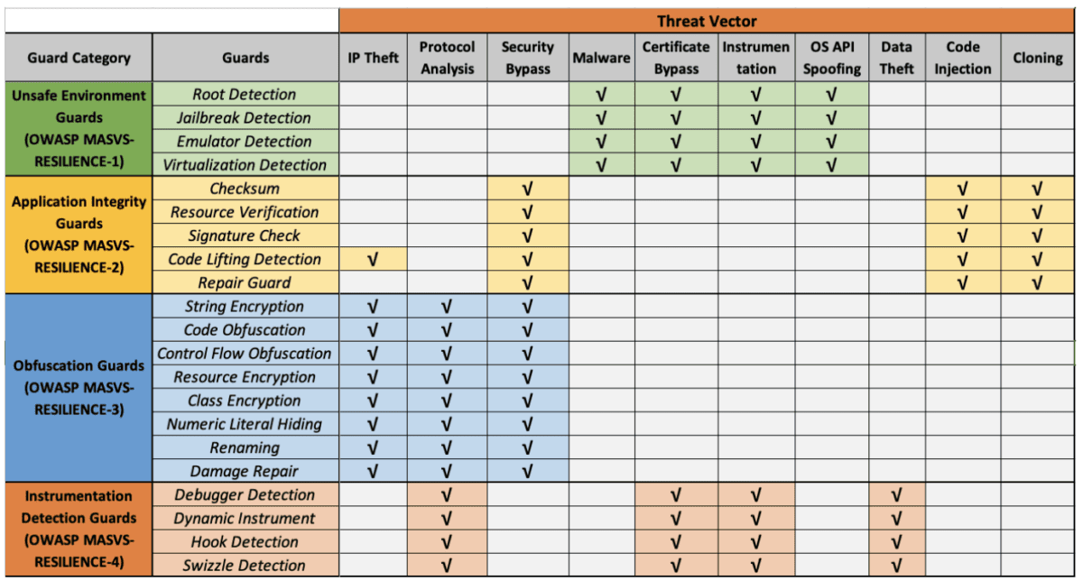 Application Security Best Practices | Guides | Digital.ai