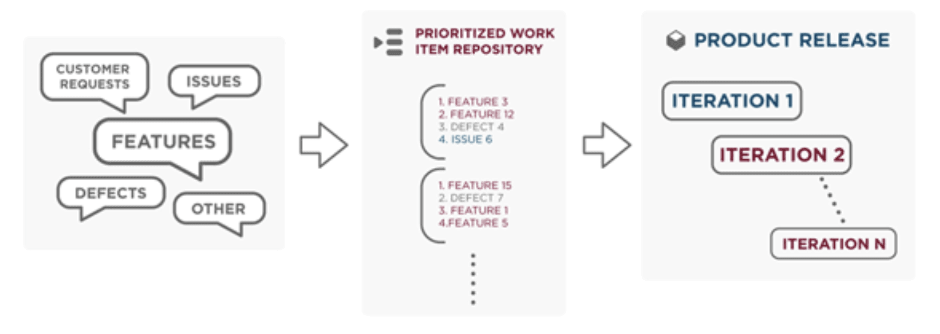 Agile Software Development Success Guide | Digital.ai