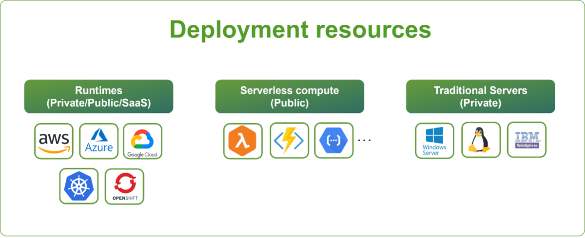 Driving Application Release Automation | Blog | Digital.ai