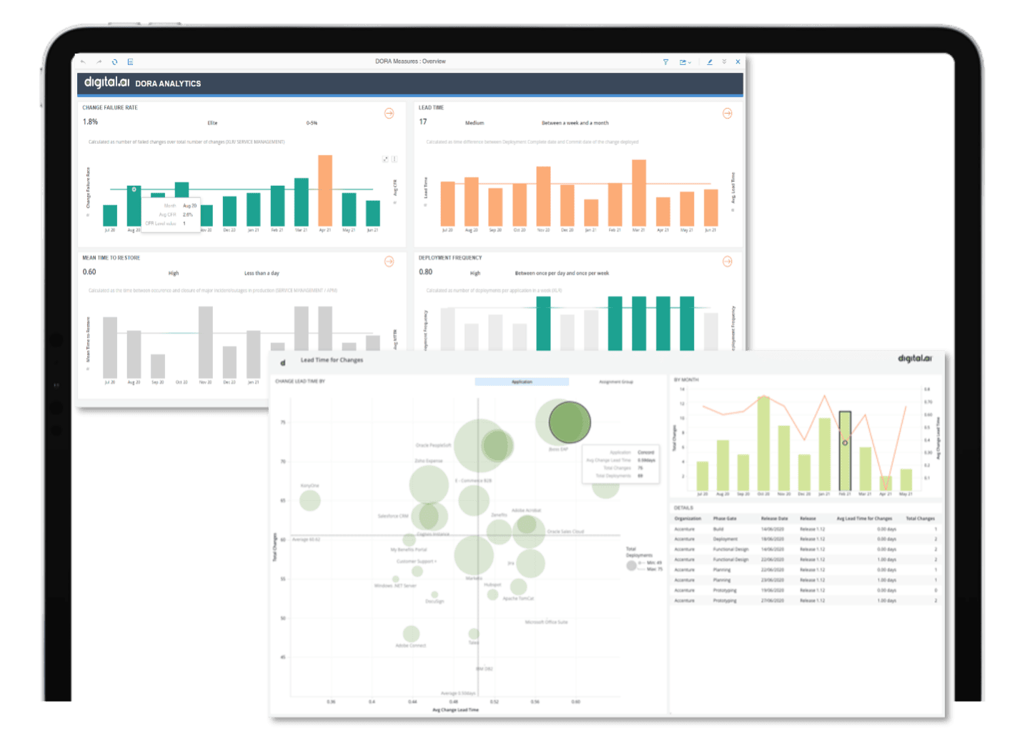 Driving Application Release Automation | Blog | Digital.ai