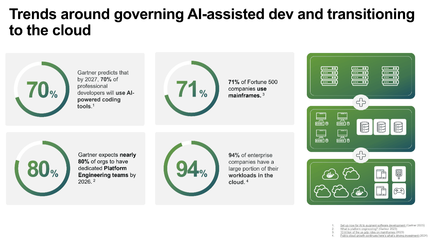 Driving Application Release Automation | Blog | Digital.ai