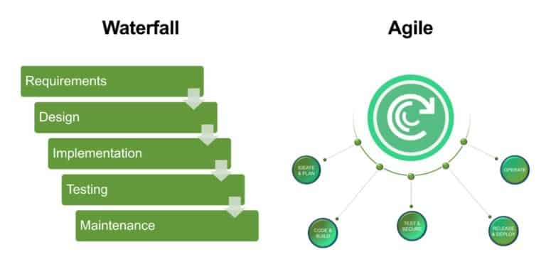What is Agile Project Management (APM)? | Digital.ai