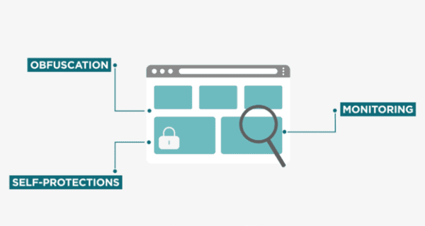 What is Application Security (AppSec)? | Digital.ai