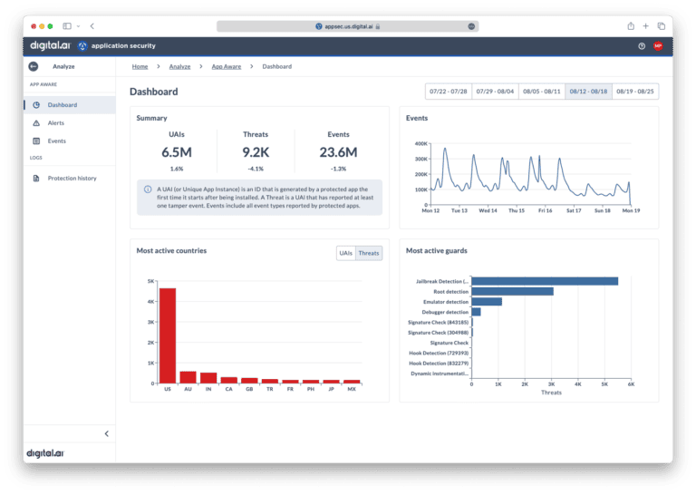 Guide to Threat Monitoring | Blog | Digital.ai