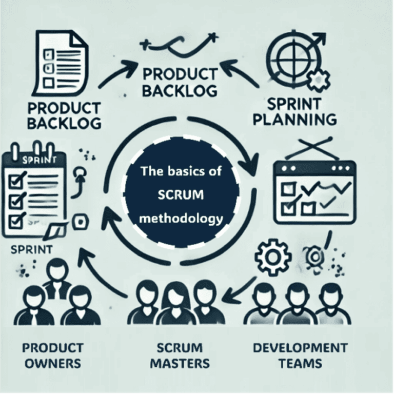 Agile vs. Scrum in Software | Blog | Digital.ai