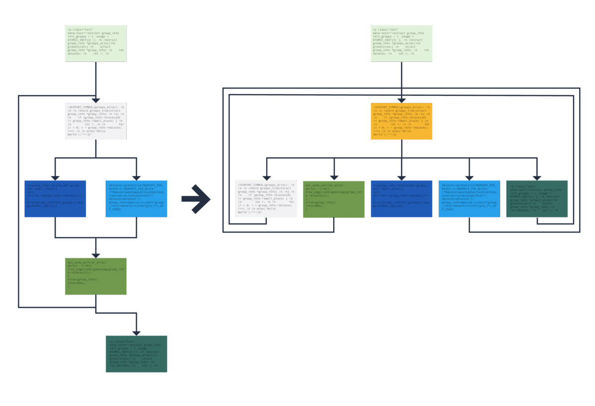 Control Flow Flattening | Digital.ai