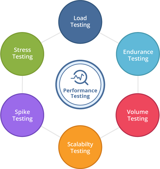 Web App Performance Testing Checklist Blog Digital ai